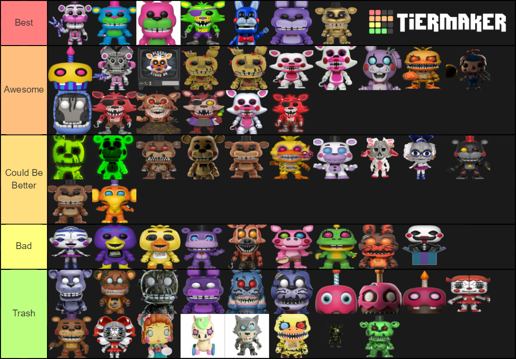 Five Nights at Freddy's Funko Pop Tier List (Community Rankings ...