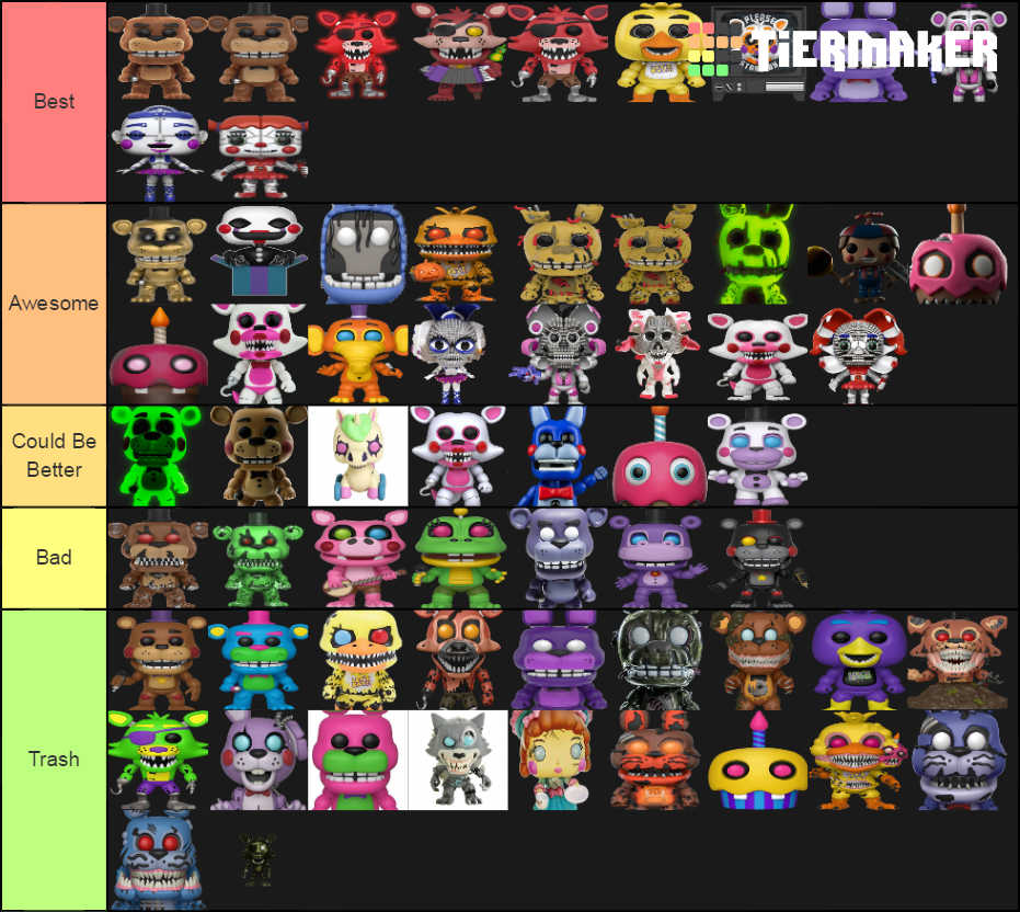 Five Nights At Freddy s Funko Pop Tier List Community Rankings Five Nights At Freddy s Funko Pop Tier List Community Rankings