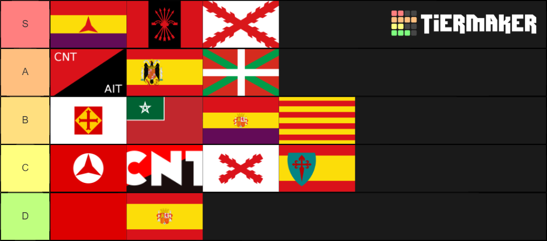 Flags of Spanish Civil War Tier List (Community Rankings) - TierMaker