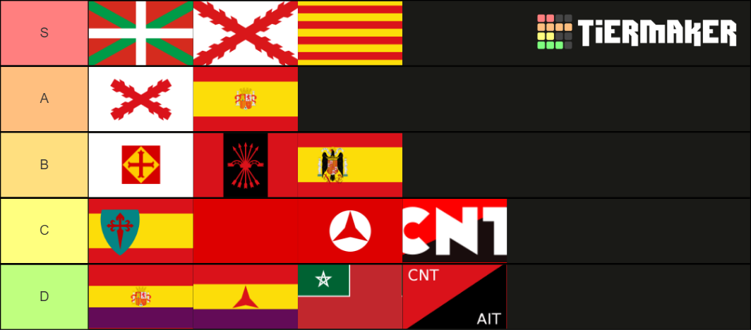 Flags of Spanish Civil War Tier List (Community Rankings) - TierMaker