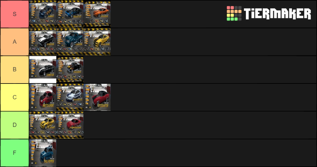 Flatout2 Cars street class Tier List (Community Rankings) - TierMaker