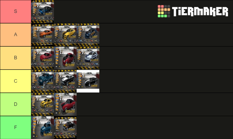 Flatout2 Cars street class Tier List (Community Rankings) - TierMaker