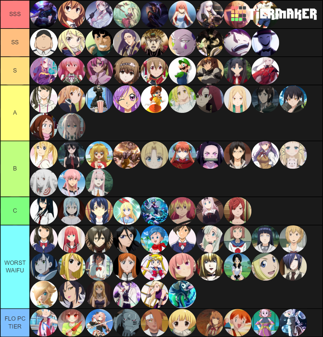FLO PC TIER LIST OMG Tier List (Community Rankings) - TierMaker