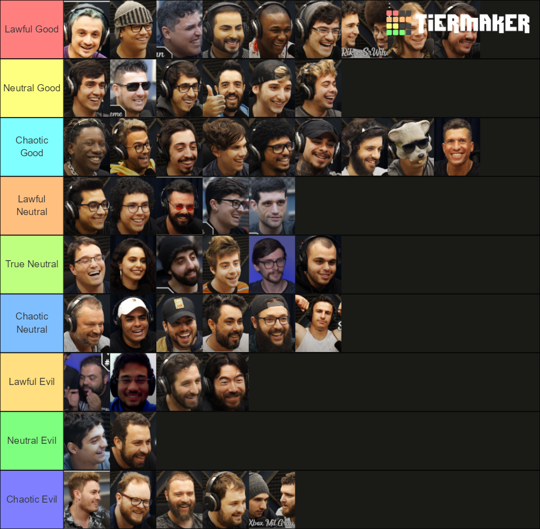 Flow Podcast Tier List (Community Rankings) - TierMaker