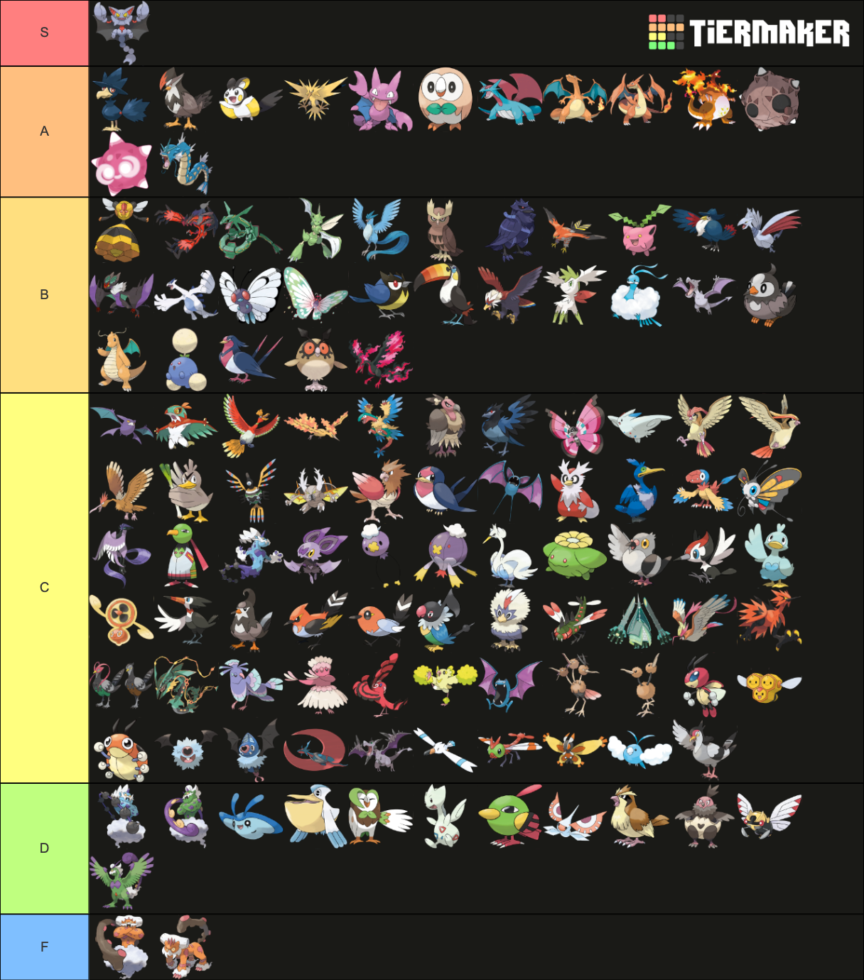 Flying Type Pokemon Tier List (Community Rankings) - TierMaker