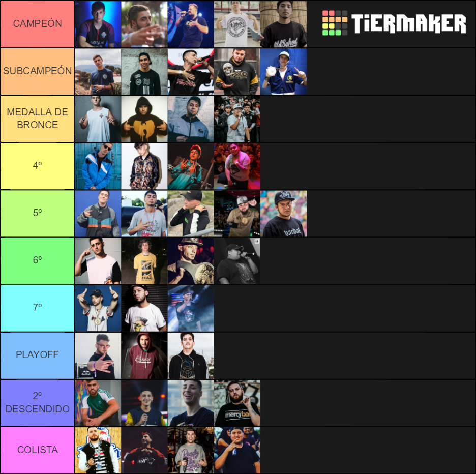 FMS PREDICCIÓN 2020 Tier List (Community Rankings) - TierMaker