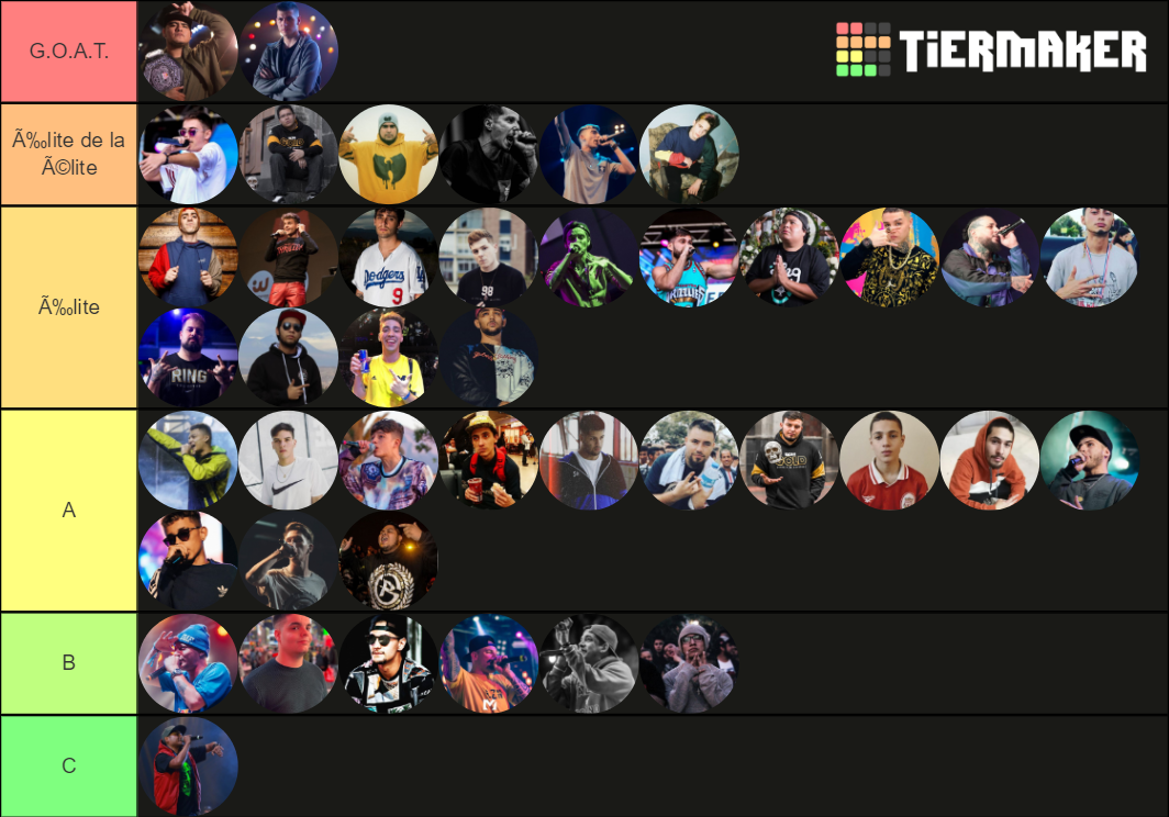FMS TIER LIST Tier List (Community Rankings) - TierMaker