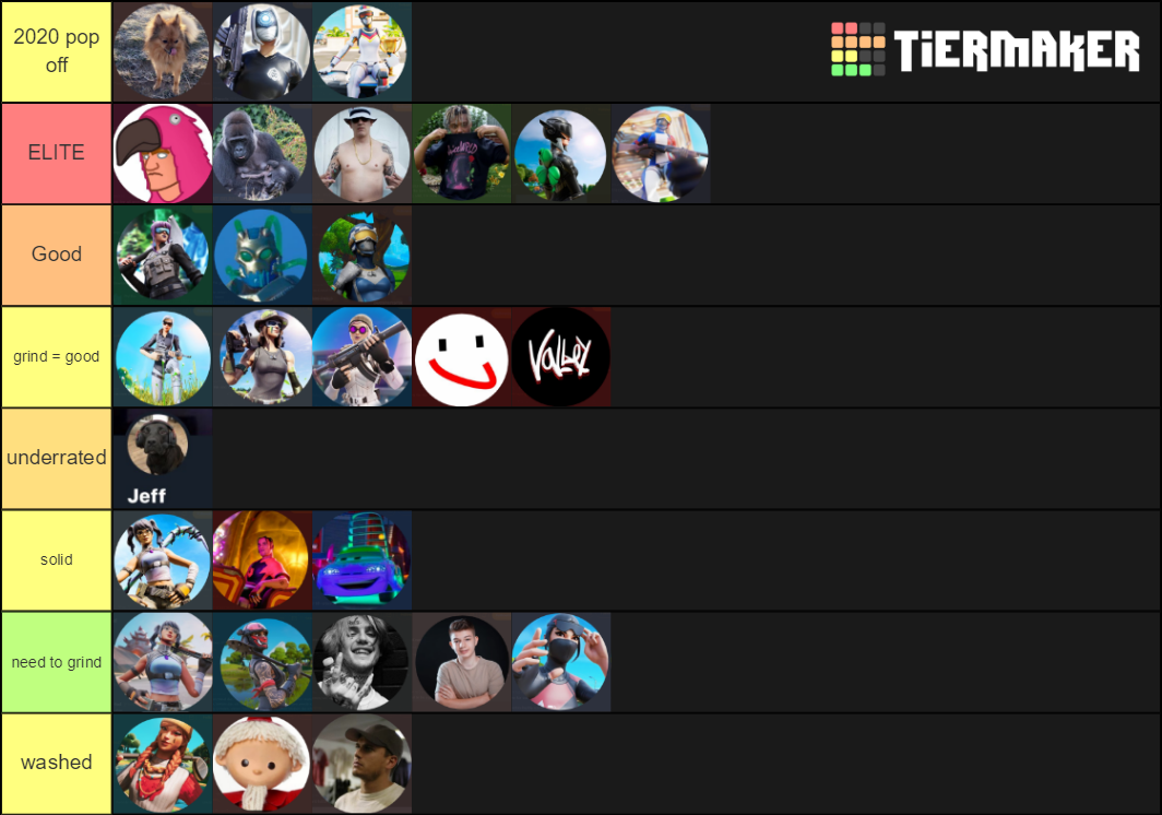 FN player tierlist Tier List (Community Rankings) - TierMaker