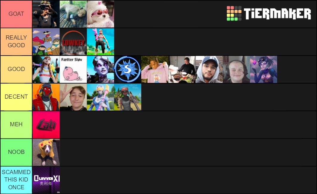 fn players Tier List (Community Rankings) - TierMaker