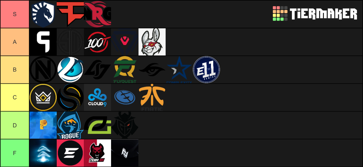 Fn pro teams Tier List (Community Rankings) - TierMaker