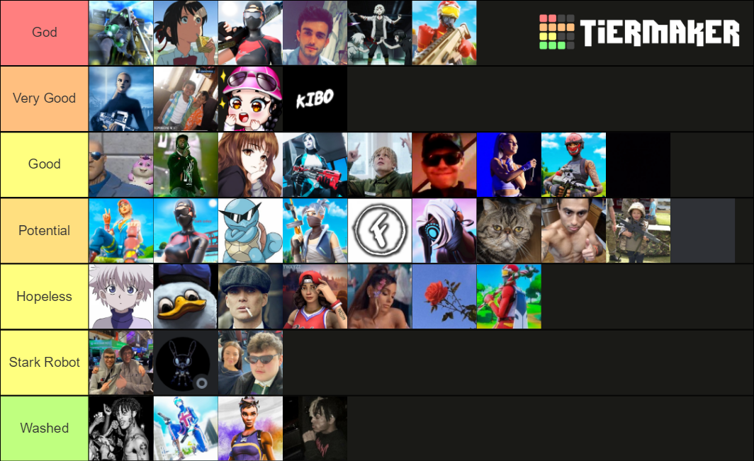 Fn -- Tier List (Community Rankings) - TierMaker