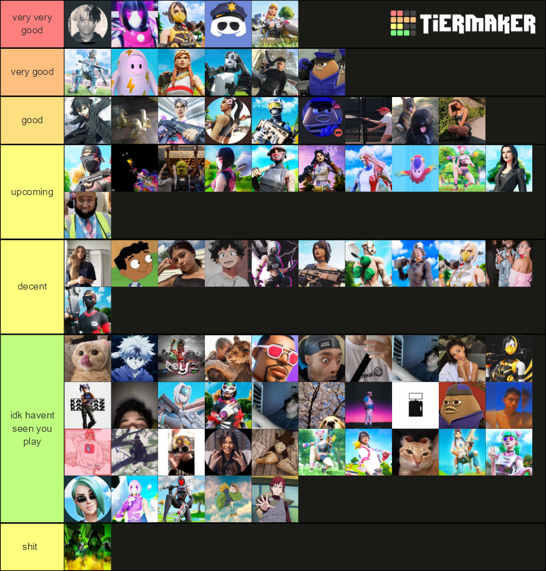 fn Tier List (Community Rankings) - TierMaker