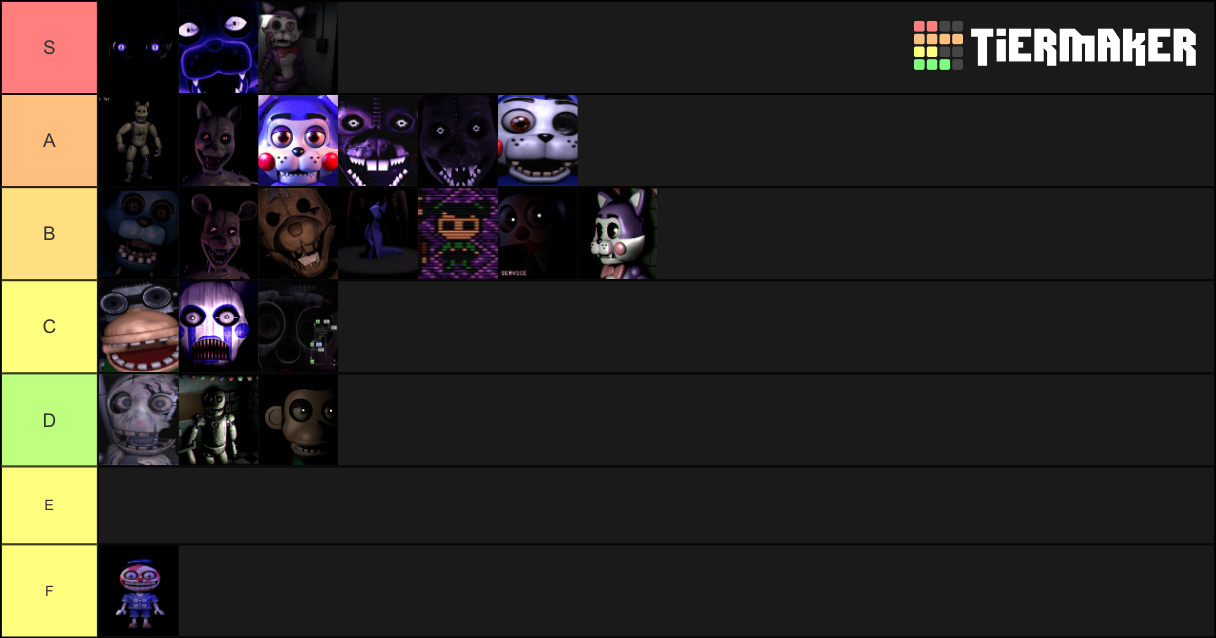Fnac characters Tier List (Community Rankings) - TierMaker