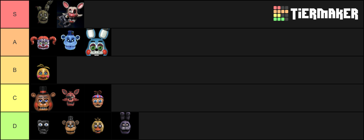 Fnaf Ar Animatronics Difficulty Tier List (Community Rankings) - TierMaker Fnaf Ar Animatronics Difficulty Tier List (Community Rankings) - TierMaker