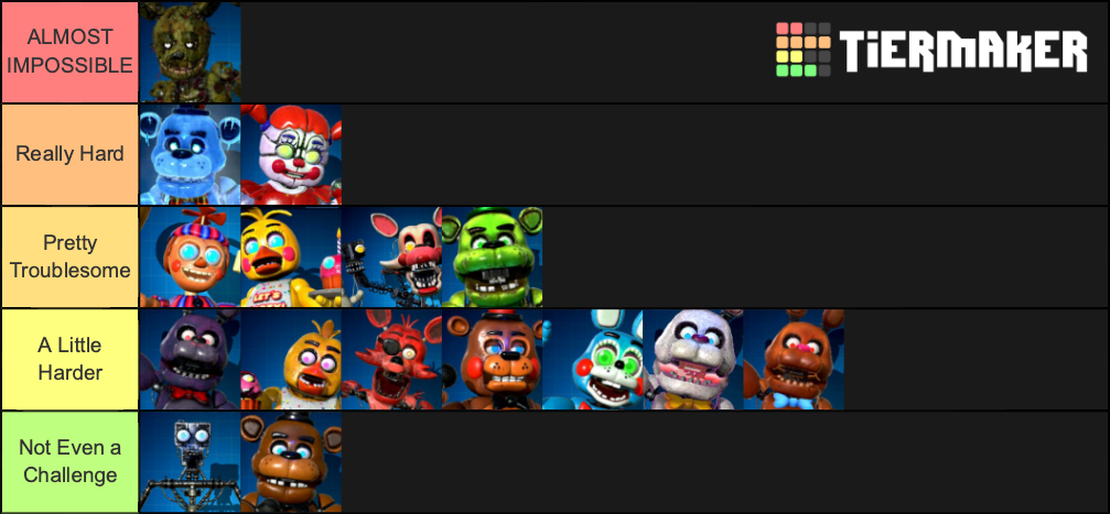 FNaF AR Characters Tier List (Community Rankings) - TierMaker