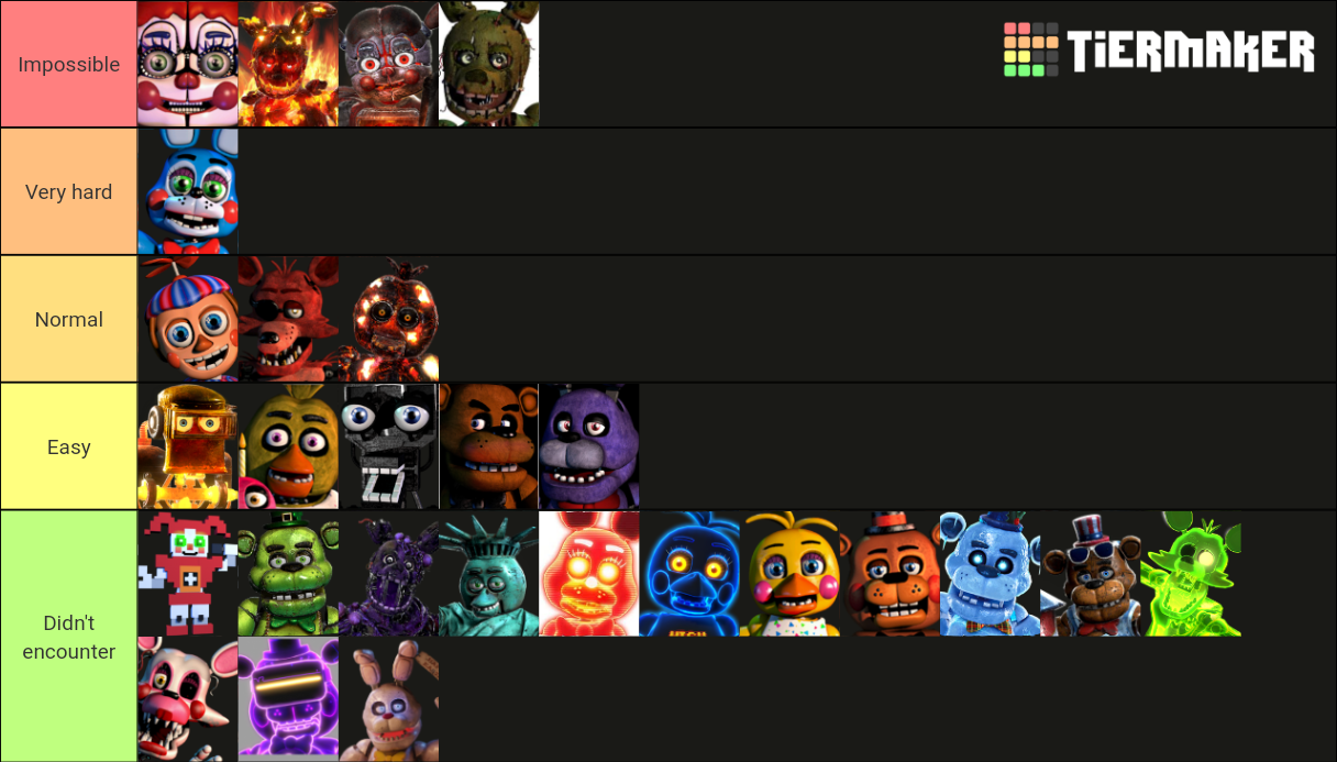 FNaF AR CPU difficulty (to Flaming springtrap) Tier List (Community ...