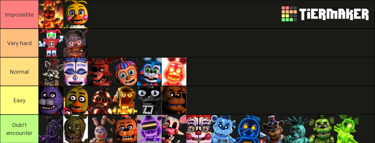 FNaF AR CPU difficulty (to Ringmaster Foxy) ) Tier List (Community ...