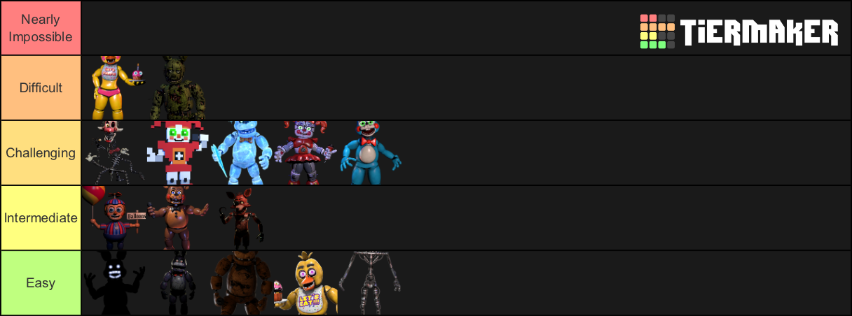 FNaF AR Difficulty Tier List (Community Rankings) - TierMaker FNaF AR Difficulty Tier List (Community Rankings) - TierMaker