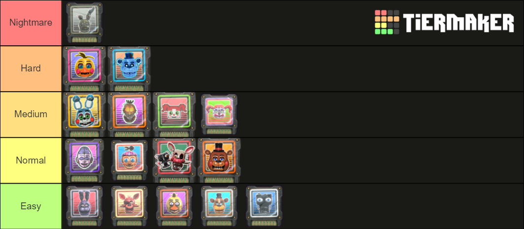 FNaF AR Difficulty Tier List (Community Rankings) - TierMaker FNaF AR Difficulty Tier List (Community Rankings) - TierMaker