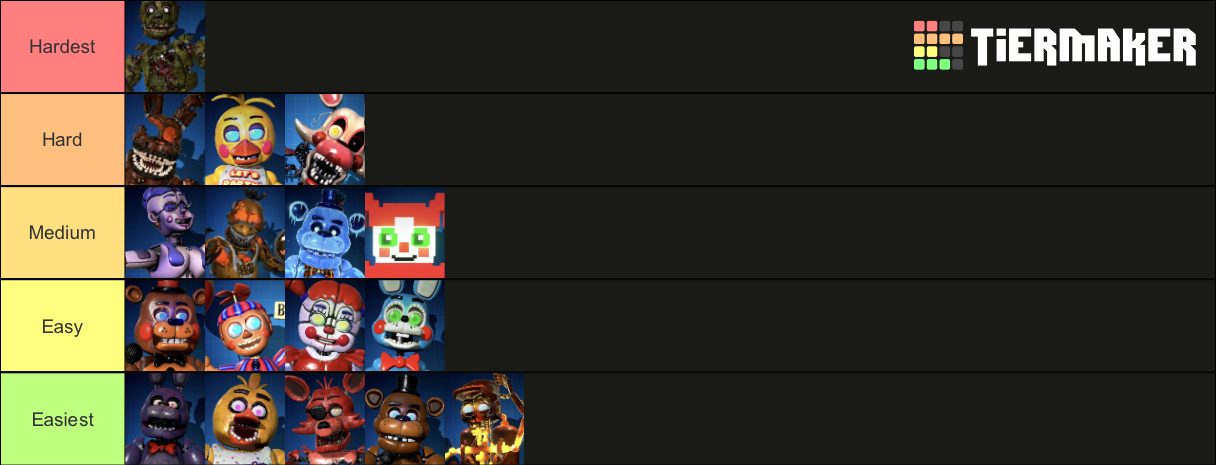 FNaF AR Special Delivery Difficulty Tier List (Community Rankings ... FNaF AR Special Delivery Difficulty Tier List (Community Rankings ...