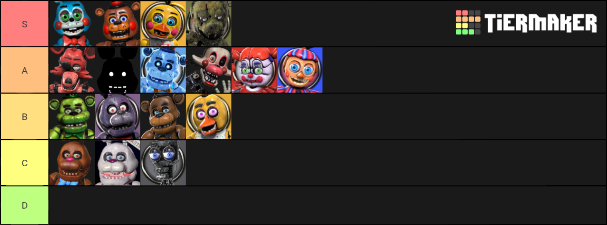 Fnaf AR: Special Delivery Tier List (Community Rankings) - TierMaker