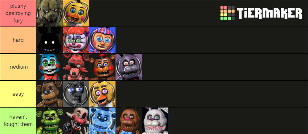 Fnaf AR: Special Delivery Tier List (Community Rankings) - TierMaker