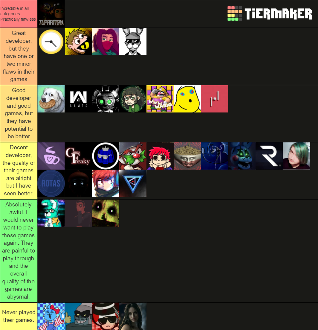 FNaF Fangame Developer Tier List (Community Rankings) - TierMaker