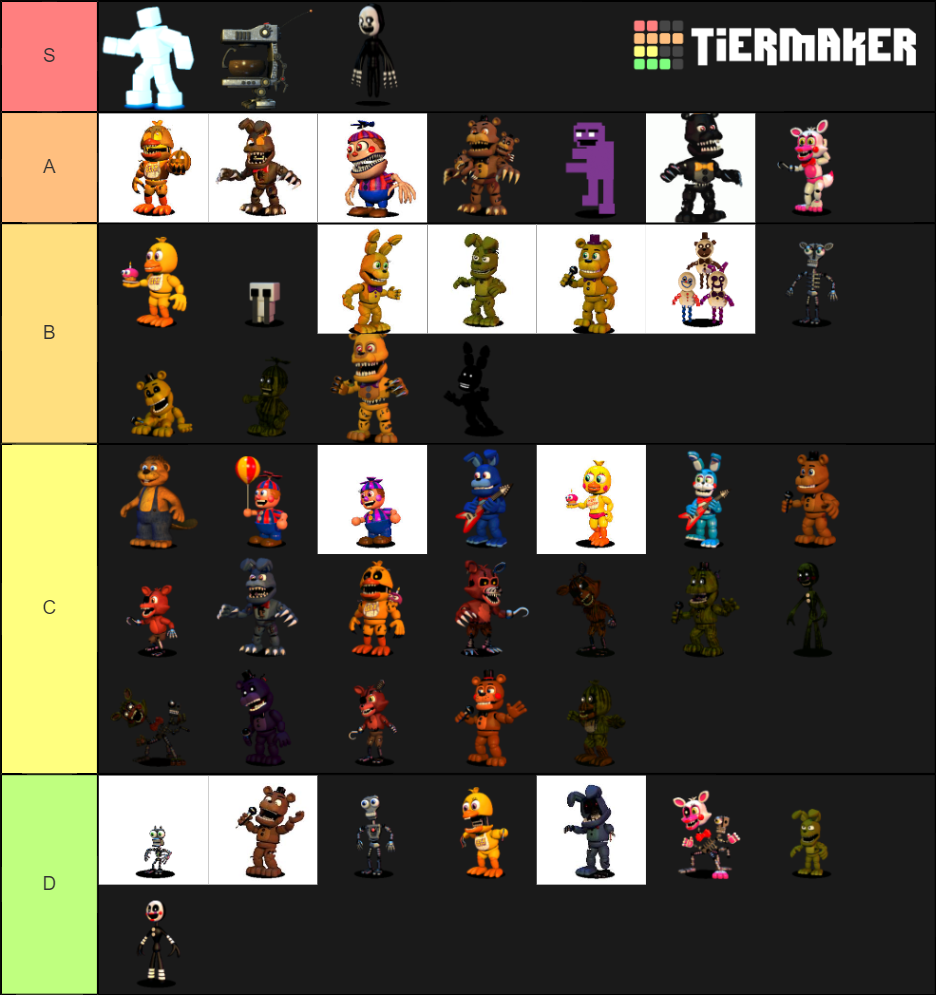 fnaf world Tier List (Community Rankings) - TierMaker
