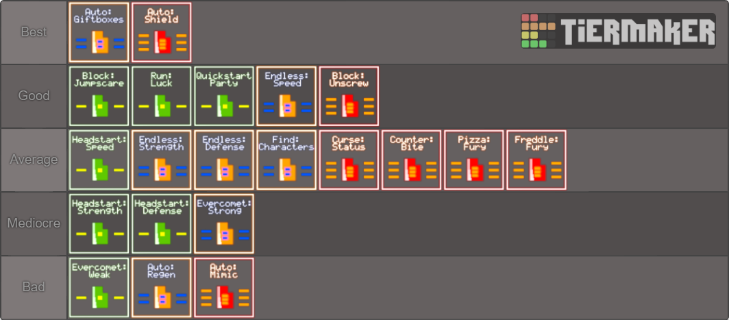 FNaF World Chips Tier List (Community Rankings) - TierMaker