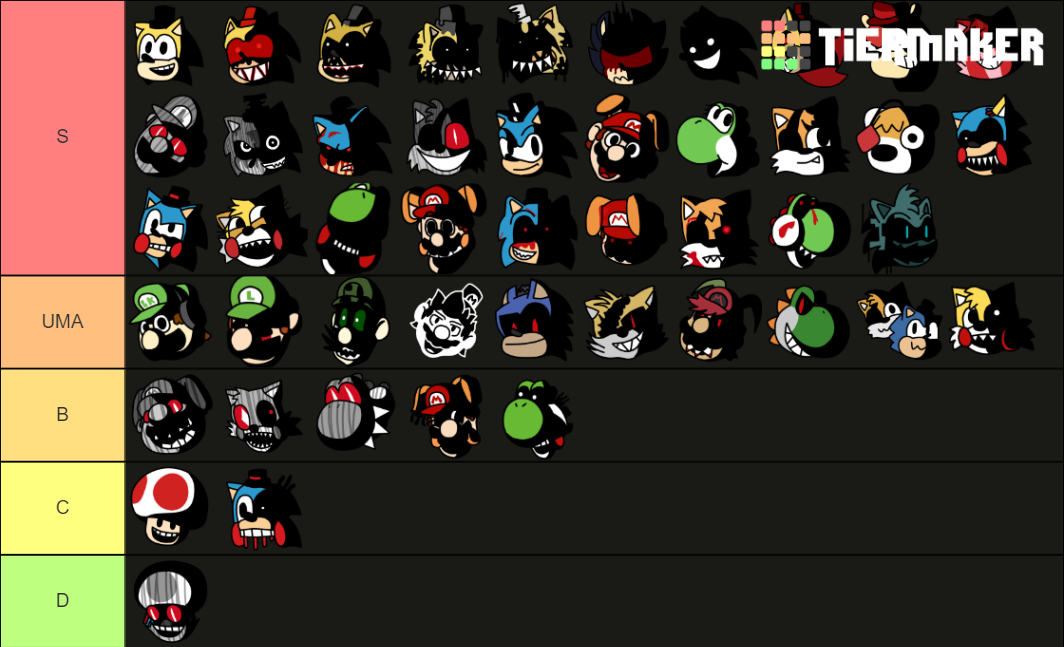 FNAS: Maniac Mania Clones & Animatronics Tier List (Community Rankings ...