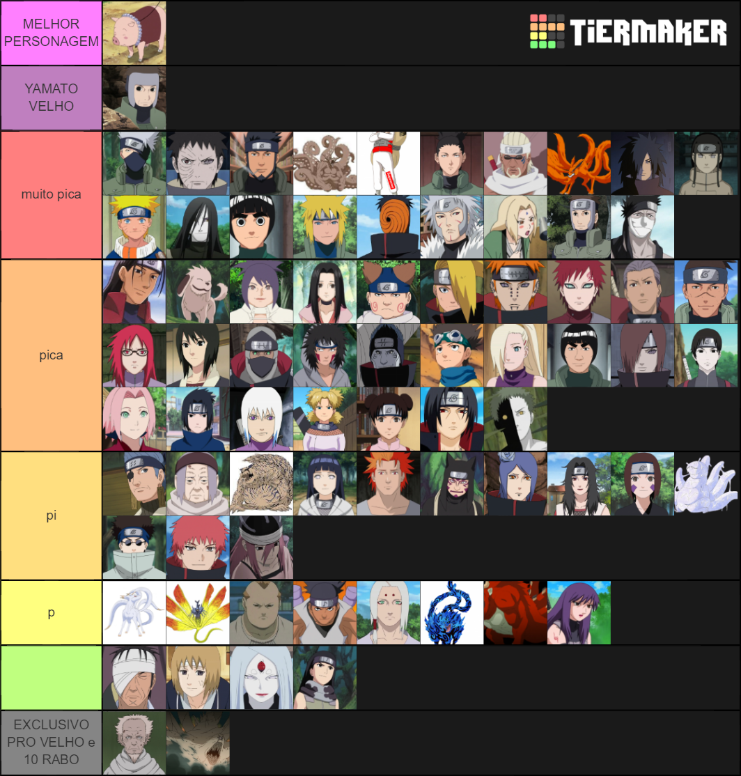 FODA NARUTO Tier List (Community Rankings) - TierMaker