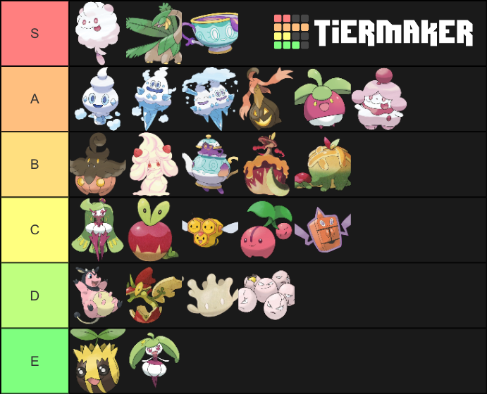 Food Pokemon Tier List (Community Rankings) - TierMaker