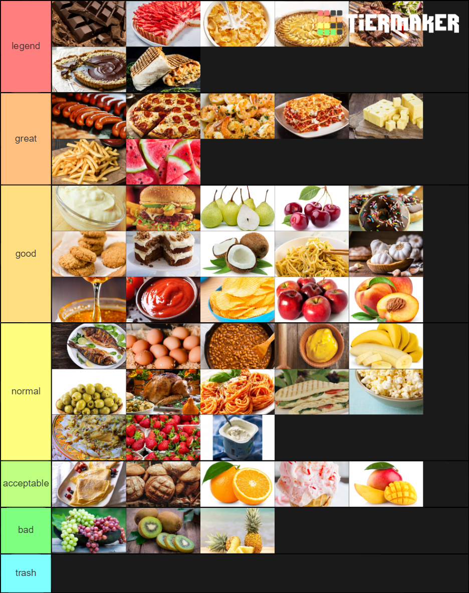 food ranking Tier List (Community Rankings) - TierMaker