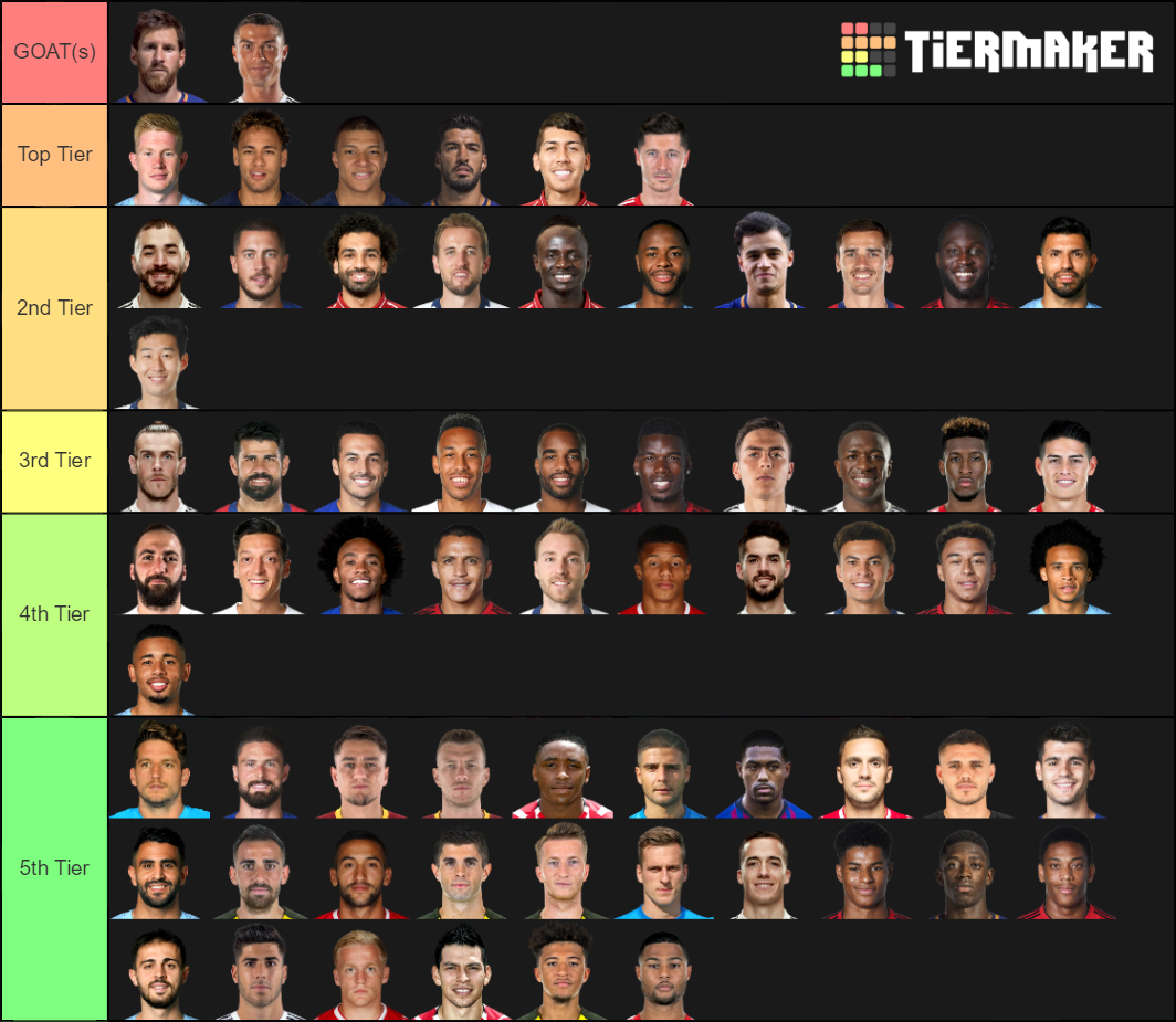 Football Attackers Tier List (Community Rankings) - TierMaker