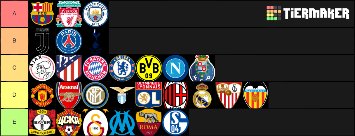 Football Club Tier List (Community Rankings) - TierMaker