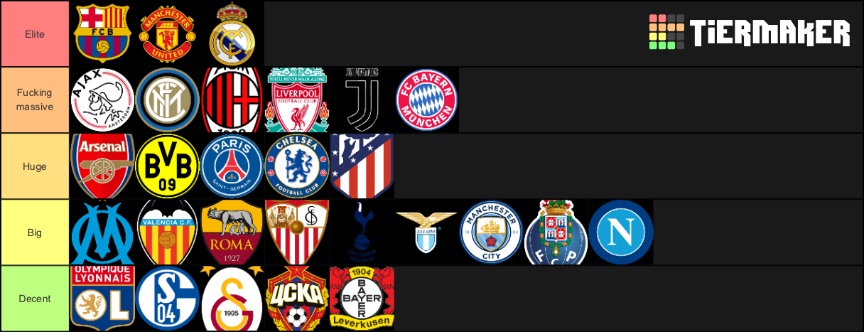 Football Club Tier List (Community Rankings) - TierMaker