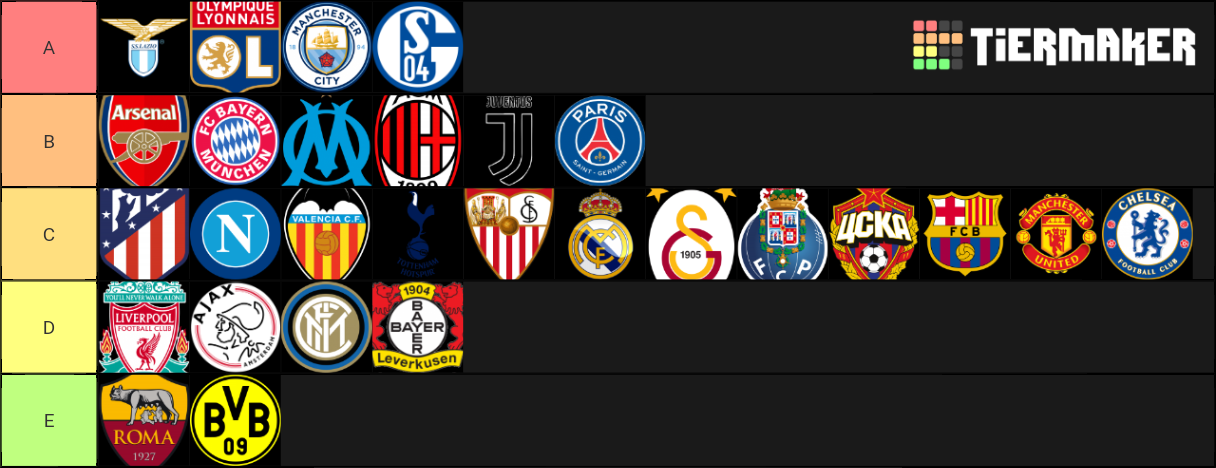 Football Club Tier List (Community Rankings) - TierMaker
