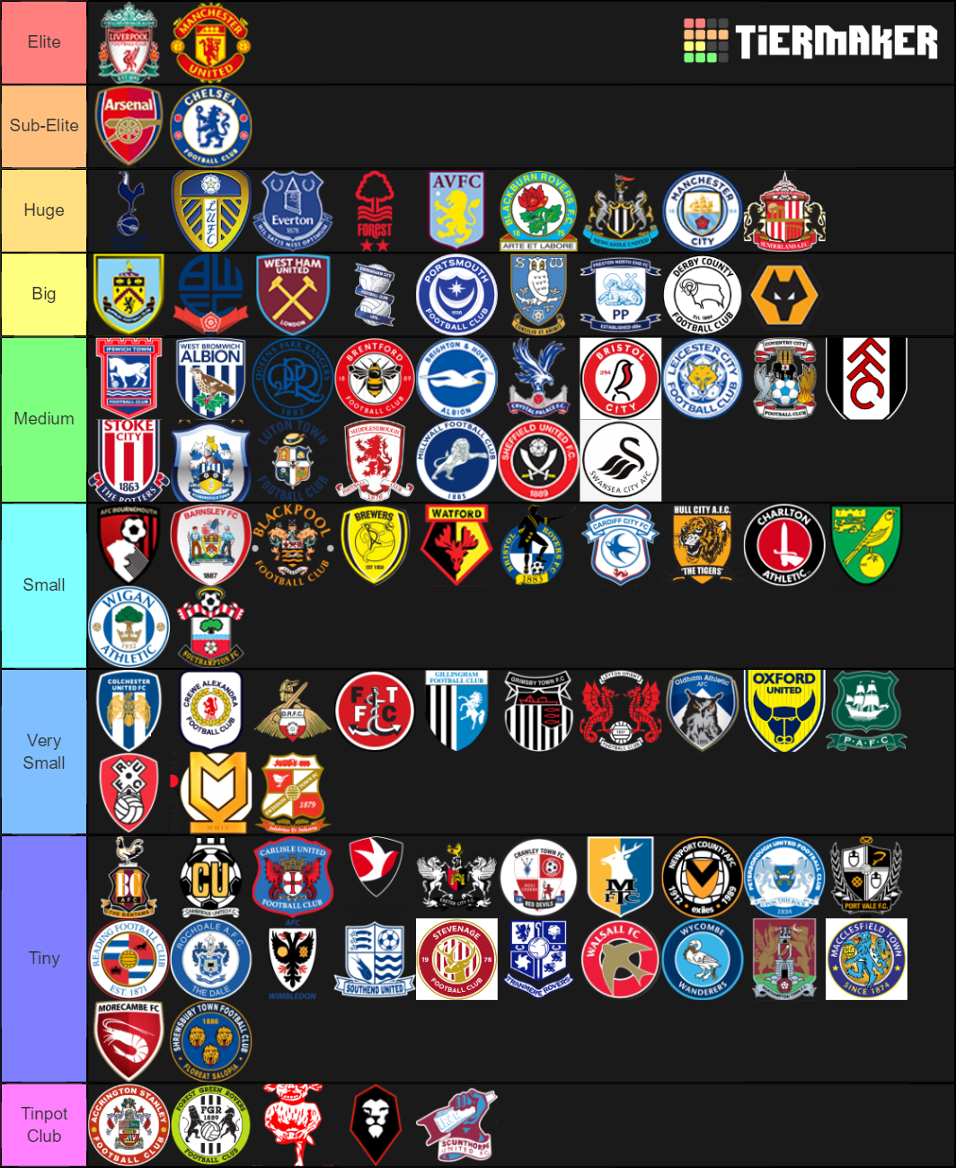 Football Clubs Ranked Tier List (Community Rankings) - TierMaker