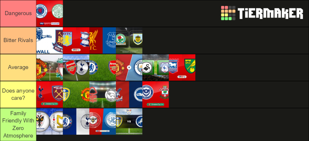 Football Derby Days Tier List (Community Rankings) - TierMaker