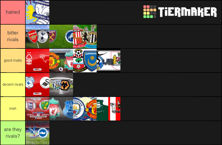 football derby in england Tier List (Community Rankings) - TierMaker