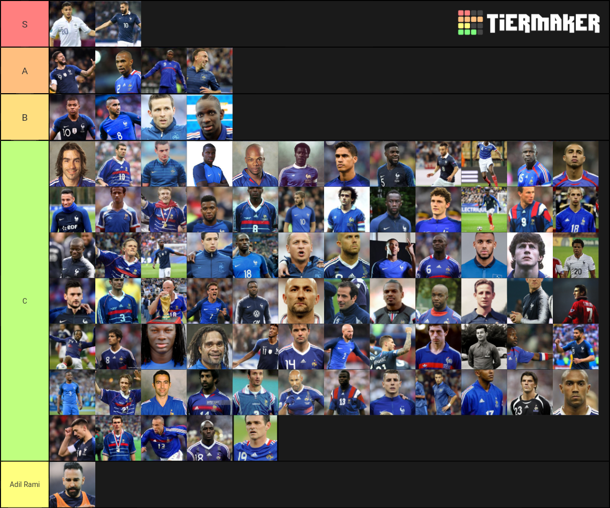 Football french player Tier List (Community Rankings) - TierMaker