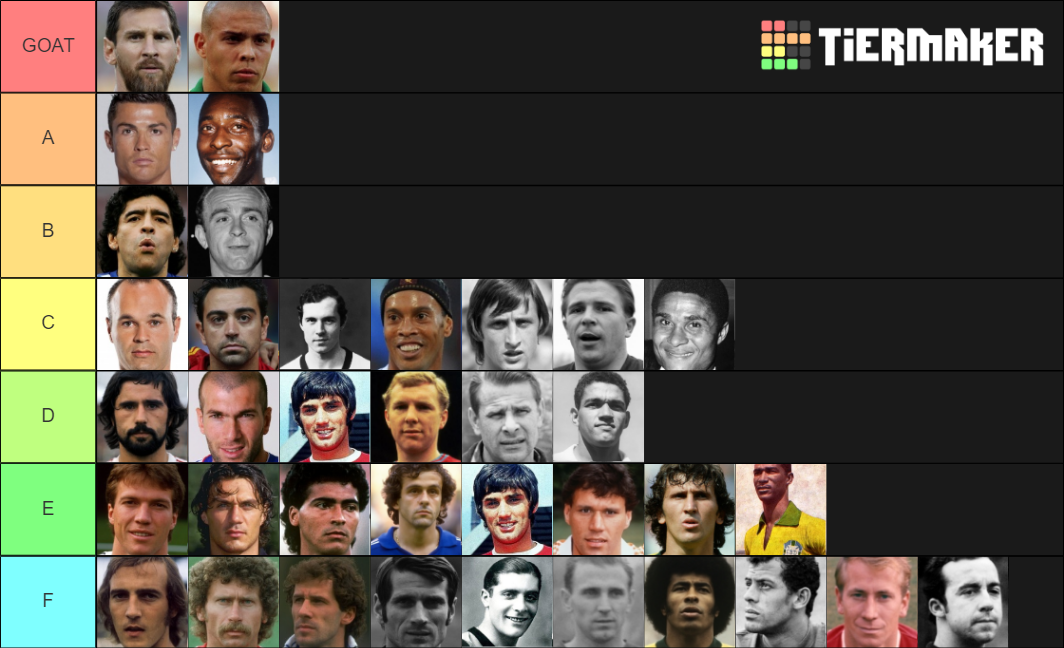 Football GOATS Tier List (Community Rankings) - TierMaker