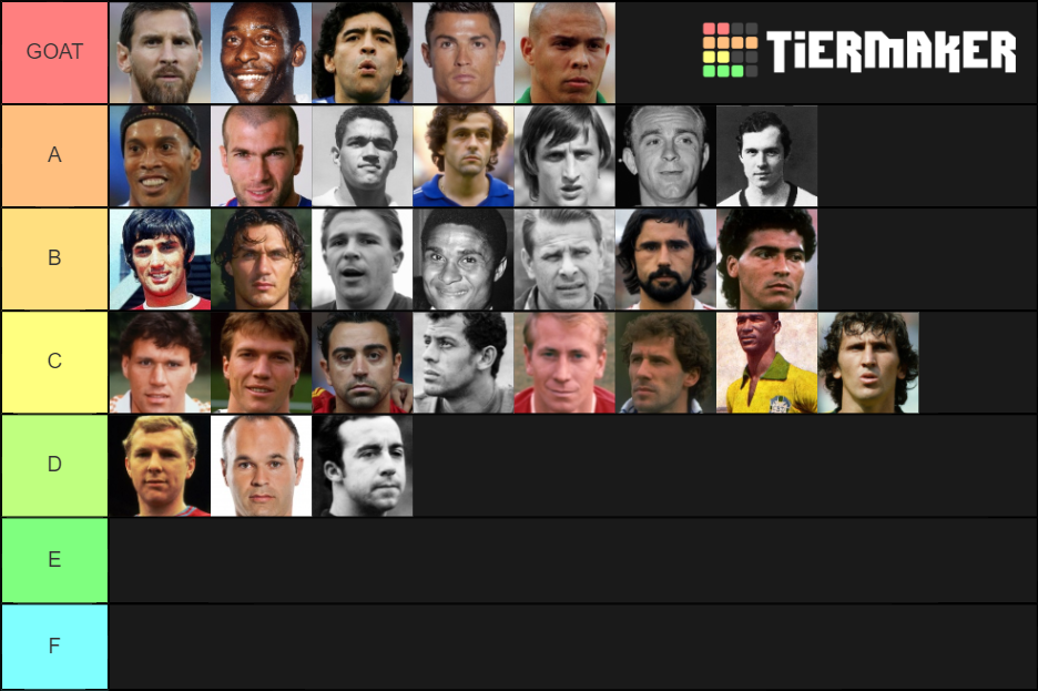 Football GOATS Tier List (Community Rankings) - TierMaker