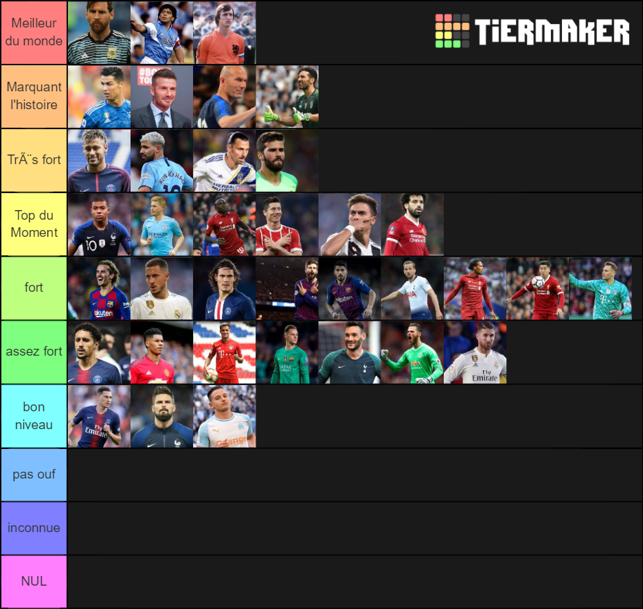 Football Players of the world Tier List (Community Rankings) - TierMaker