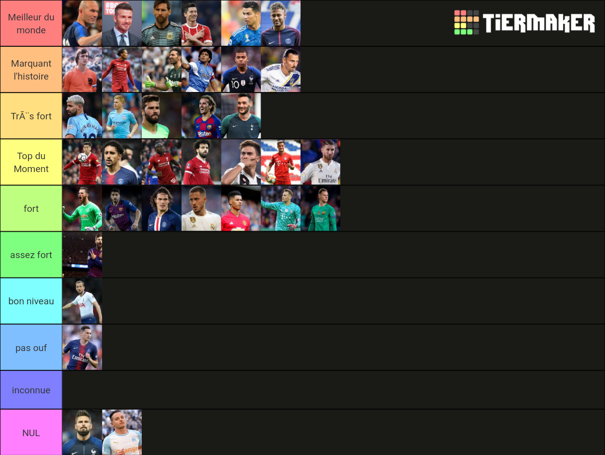 Football Players of the world Tier List (Community Rankings) - TierMaker