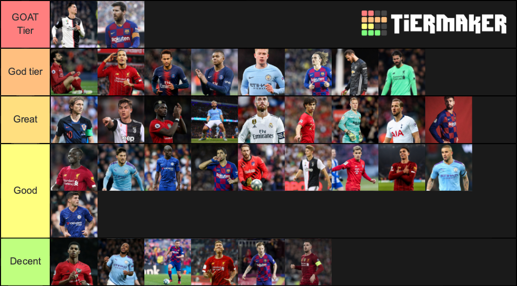 Footballer Rankings Tier List (Community Rankings) - TierMaker
