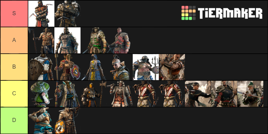 For Honor Tier List (Community Rankings) - TierMaker