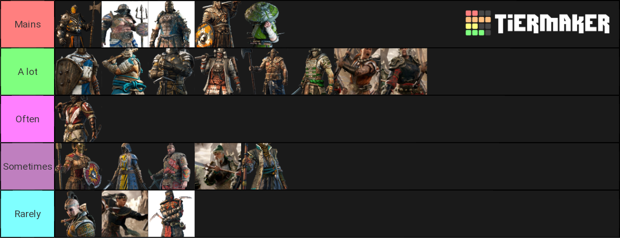 For Honor Tier List (Community Rankings) - TierMaker