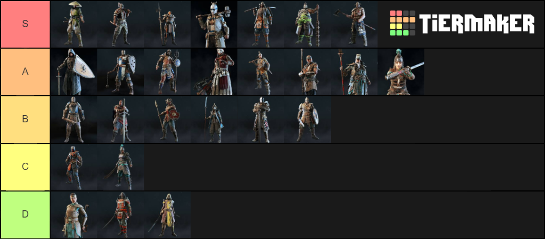 FOR HONOR Tier List (Community Rankings) - TierMaker