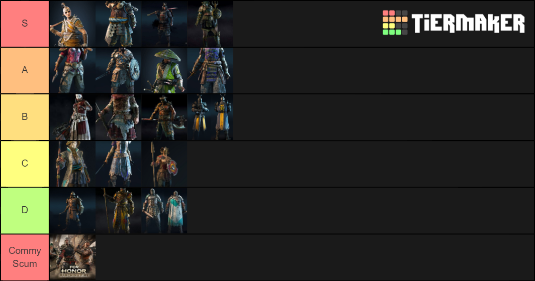 For honor characters Tier List (Community Rankings) - TierMaker